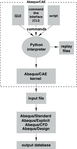Programmering i Python